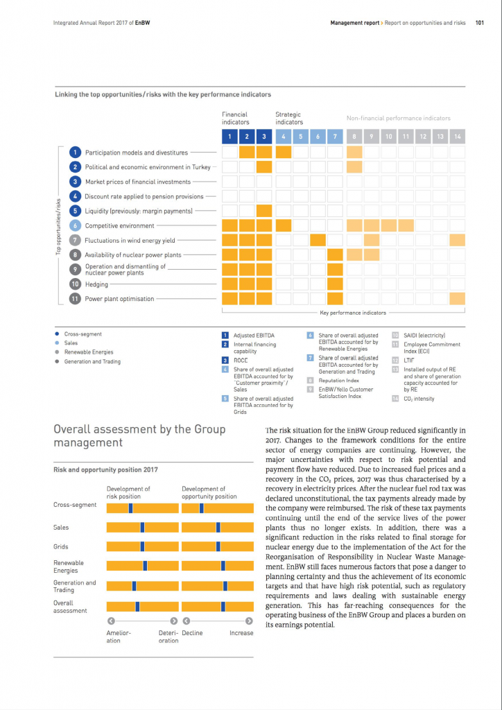 Risks and opportunities – Integrated Reporting Examples Database