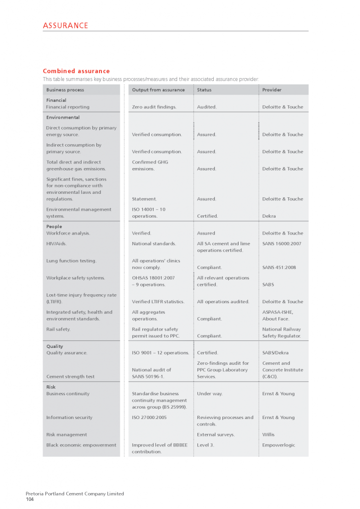Governance – Integrated Reporting Examples Database