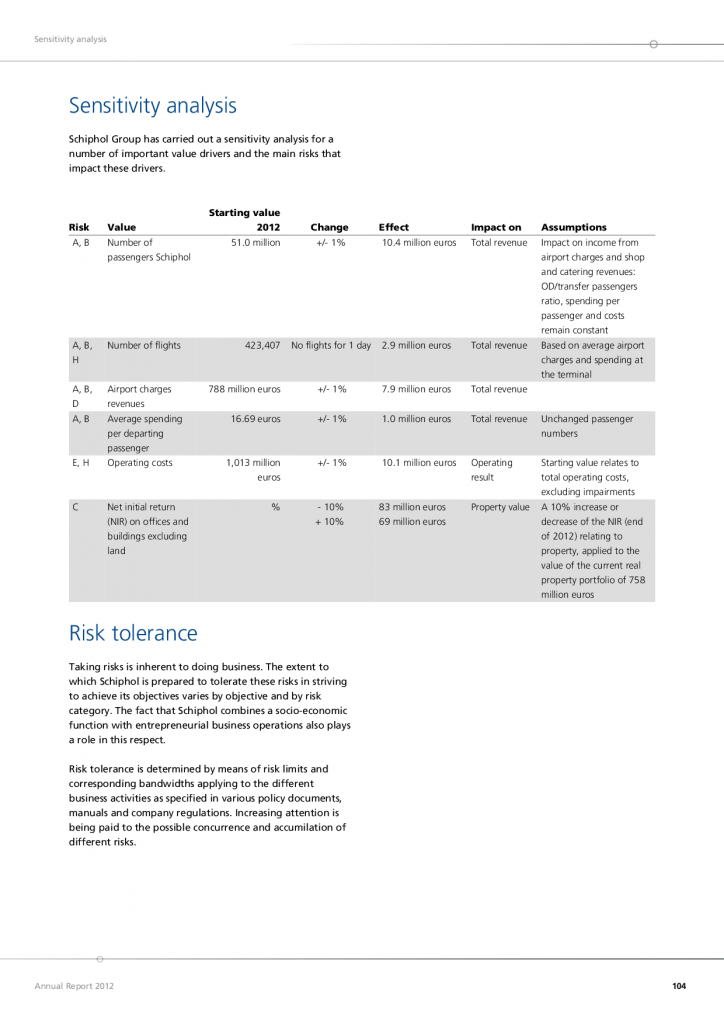 Risks and opportunities – Integrated Reporting Examples Database