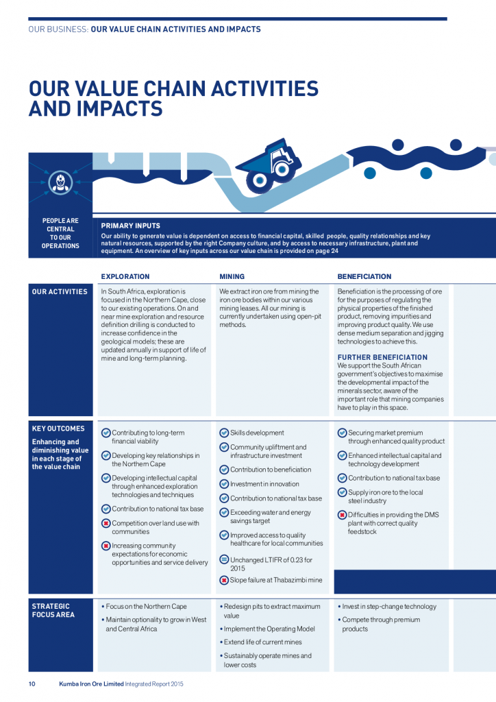 Business model – Integrated Reporting Examples Database