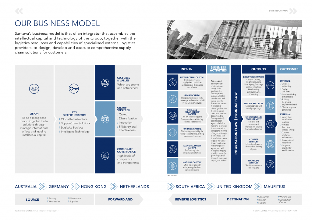 Business model – Integrated Reporting Examples Database