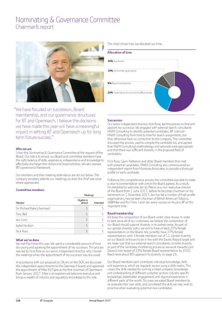 Governance – Integrated Reporting Examples Database