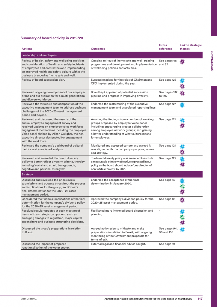Governance – Integrated Reporting Examples Database