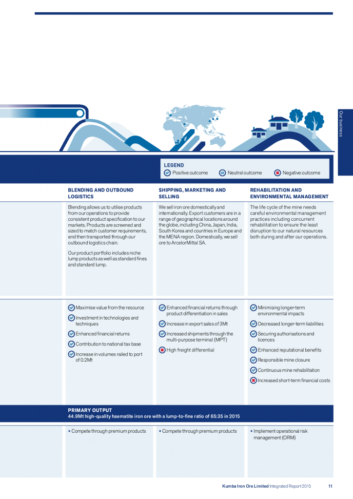 Business model – Integrated Reporting Examples Database