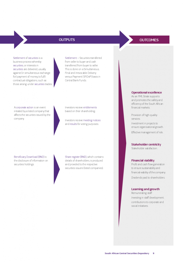Business model – Integrated Reporting Examples Database
