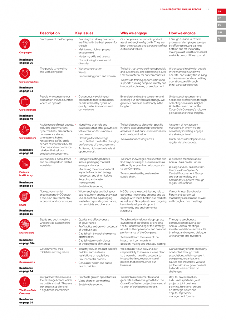 Governance – Integrated Reporting Examples Database