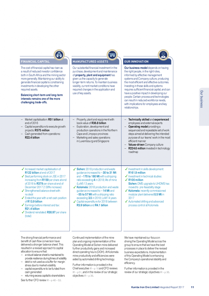 Business model – Integrated Reporting Examples Database