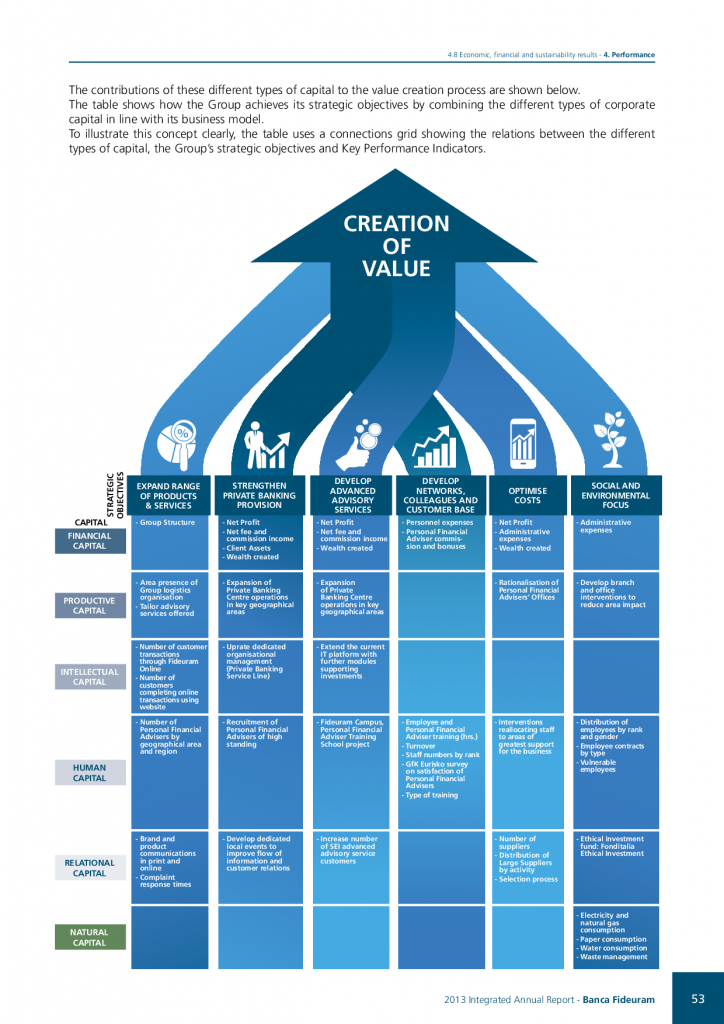 Business model – Integrated Reporting Examples Database