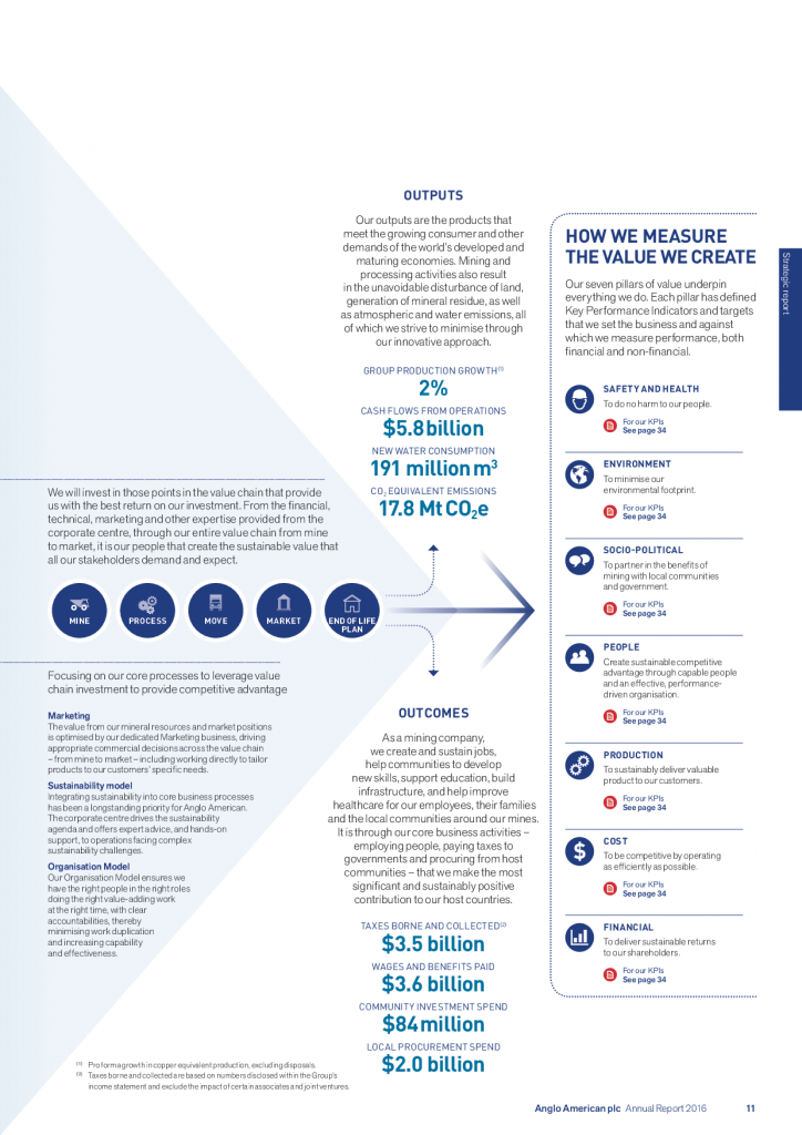 Business model – Integrated Reporting Examples Database