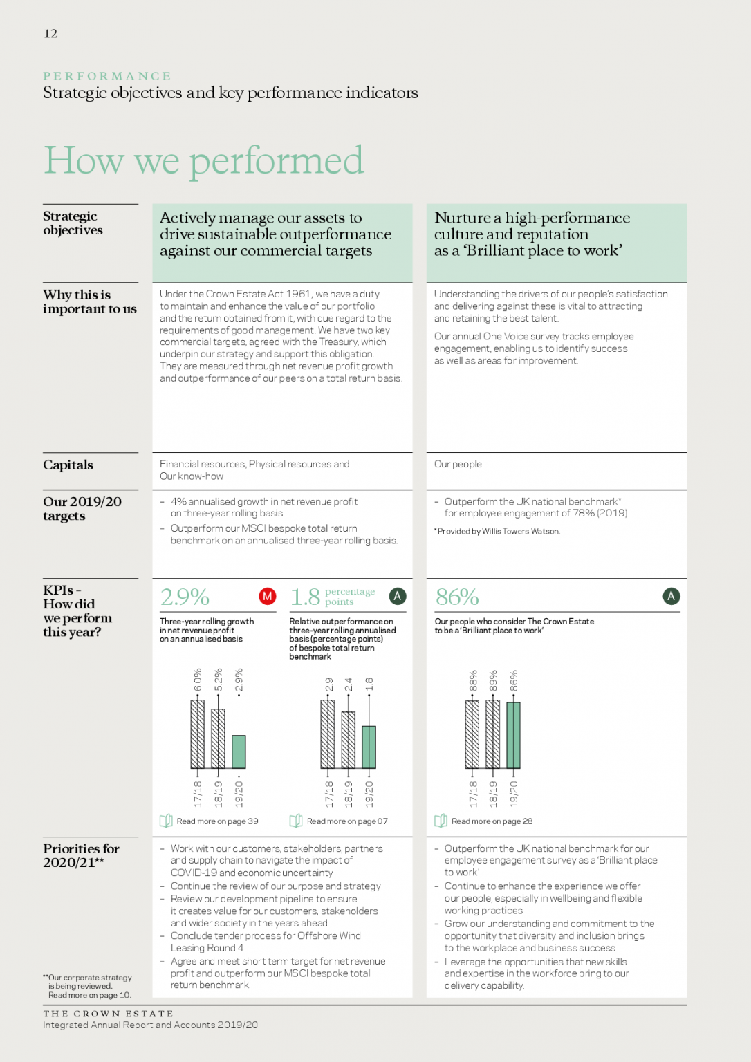 Performance – Integrated Reporting Examples Database