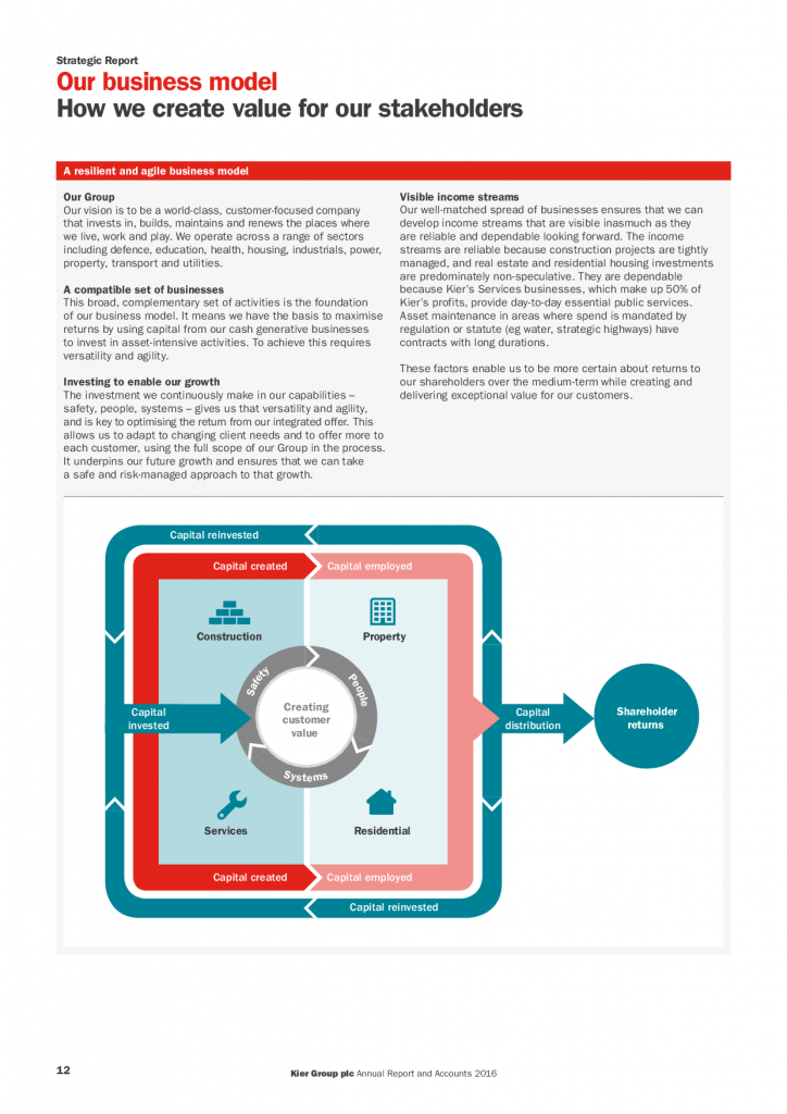 Business model – Integrated Reporting Examples Database