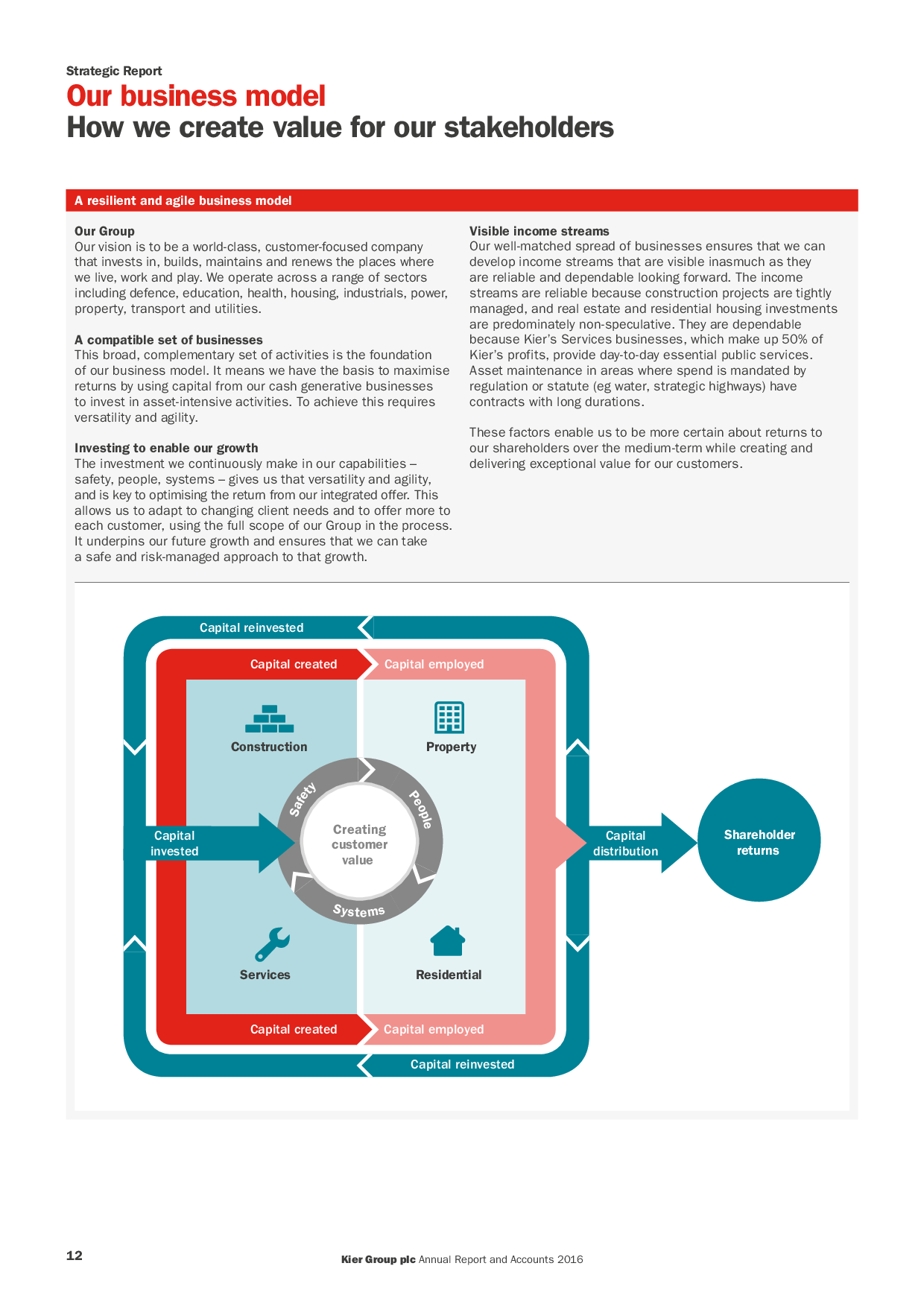 Business model – Integrated Reporting Examples Database