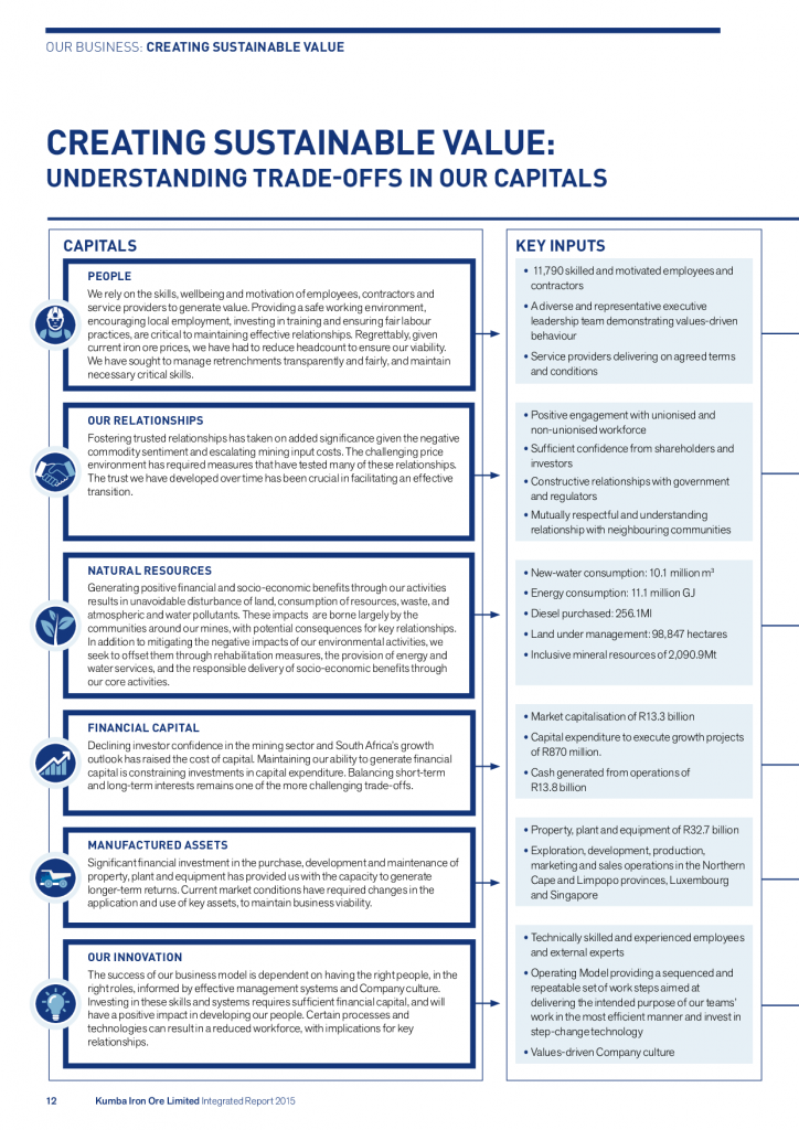 Business model – Integrated Reporting Examples Database