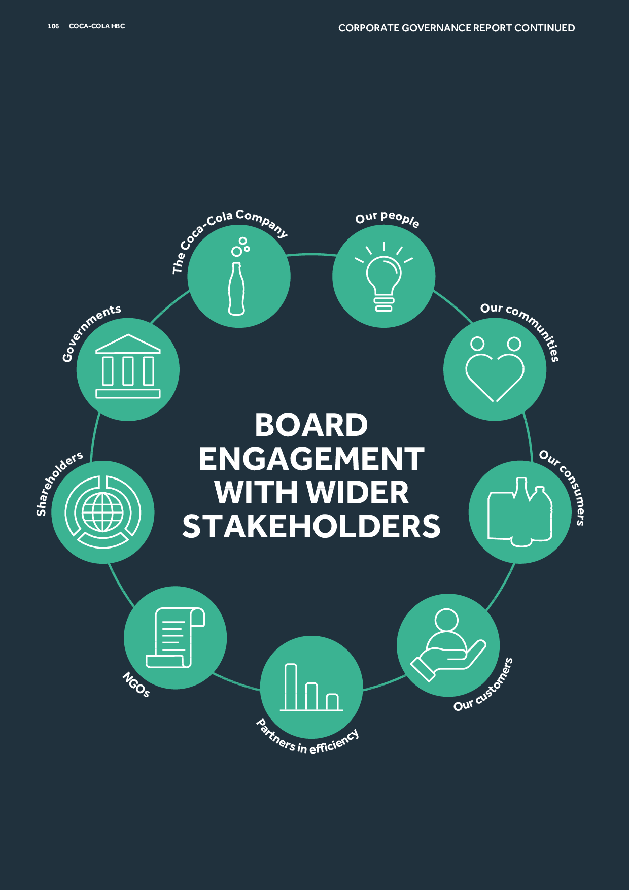 Governance – Integrated Reporting Examples Database