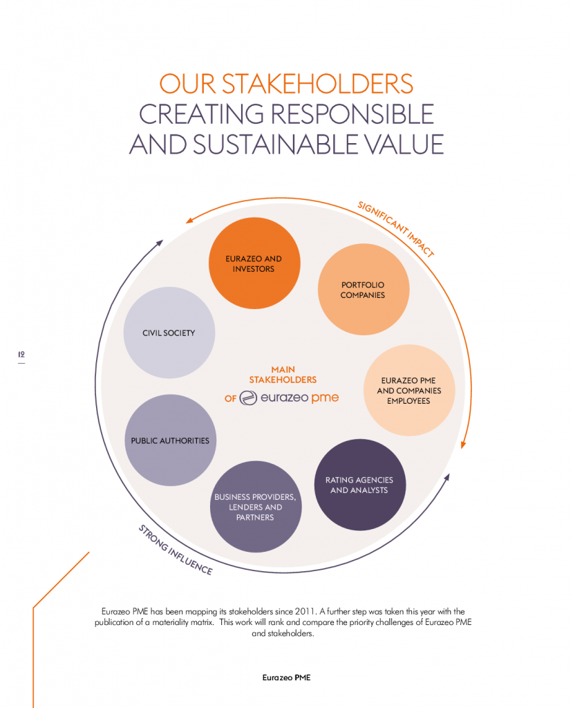 Business model – Integrated Reporting Examples Database