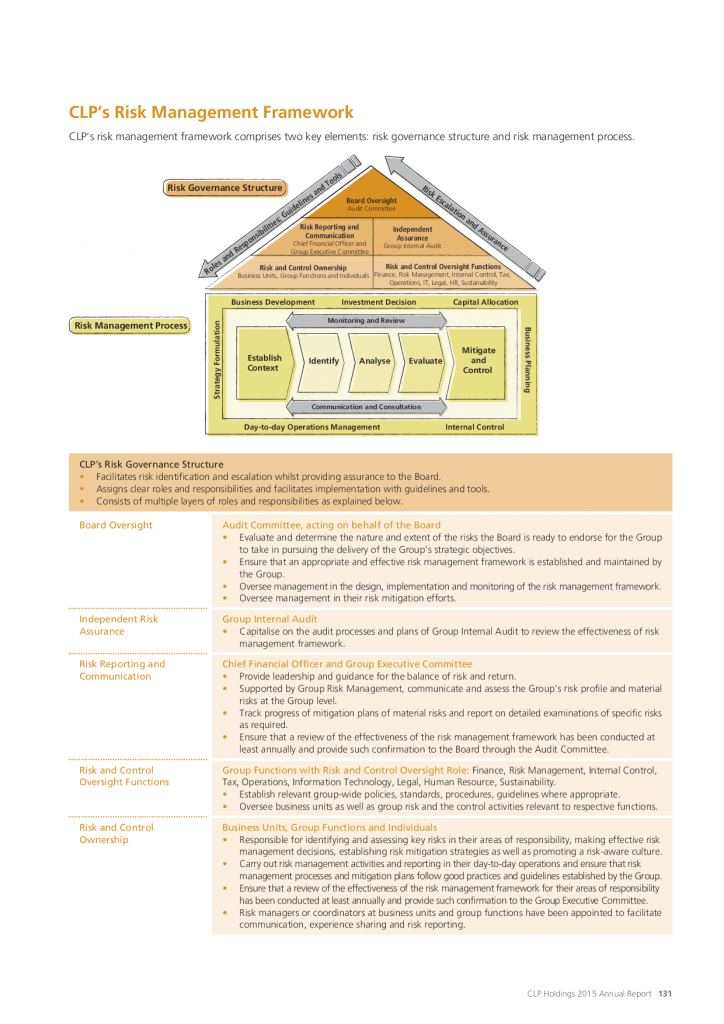 Risks and opportunities – Integrated Reporting Examples Database