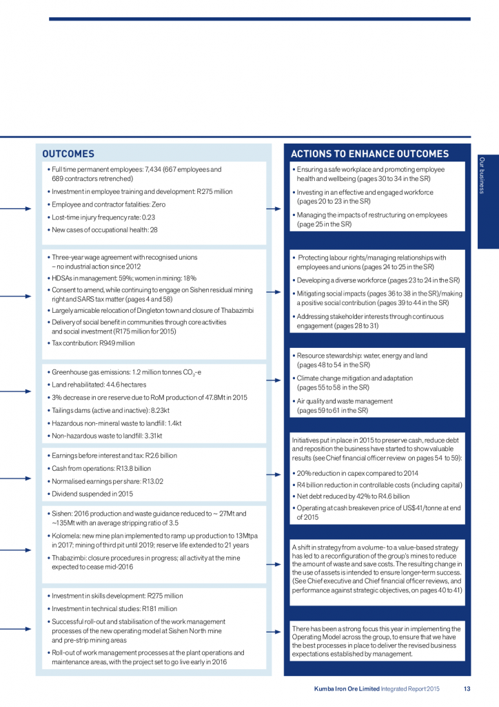 Business model – Integrated Reporting Examples Database