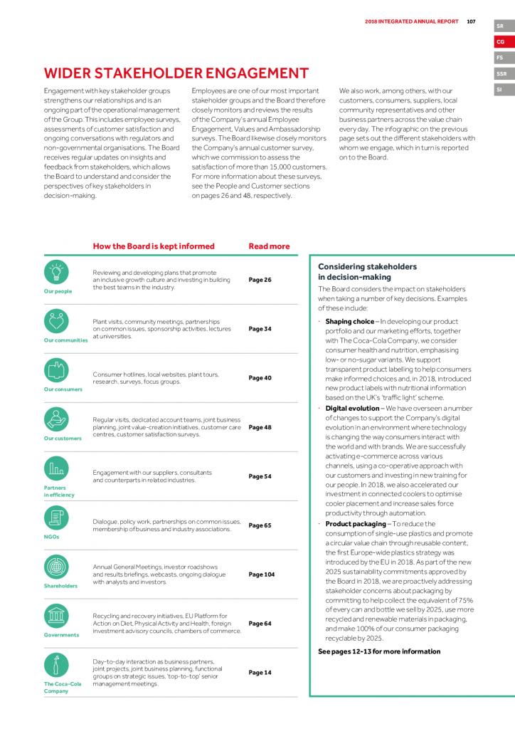 Governance – Integrated Reporting Examples Database