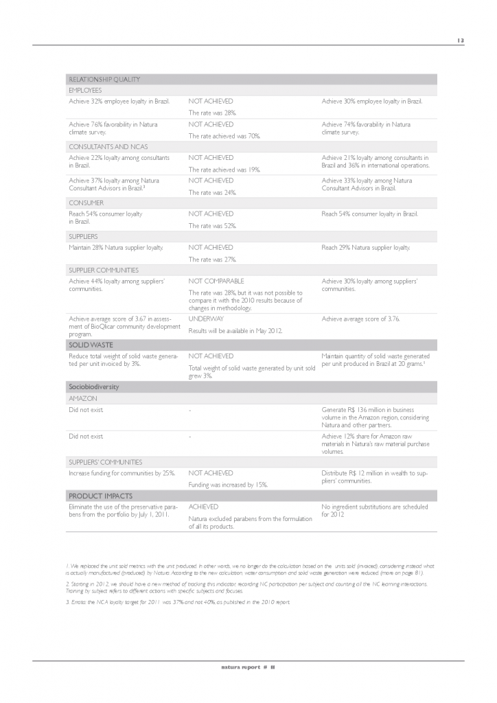 Performance – Integrated Reporting Examples Database
