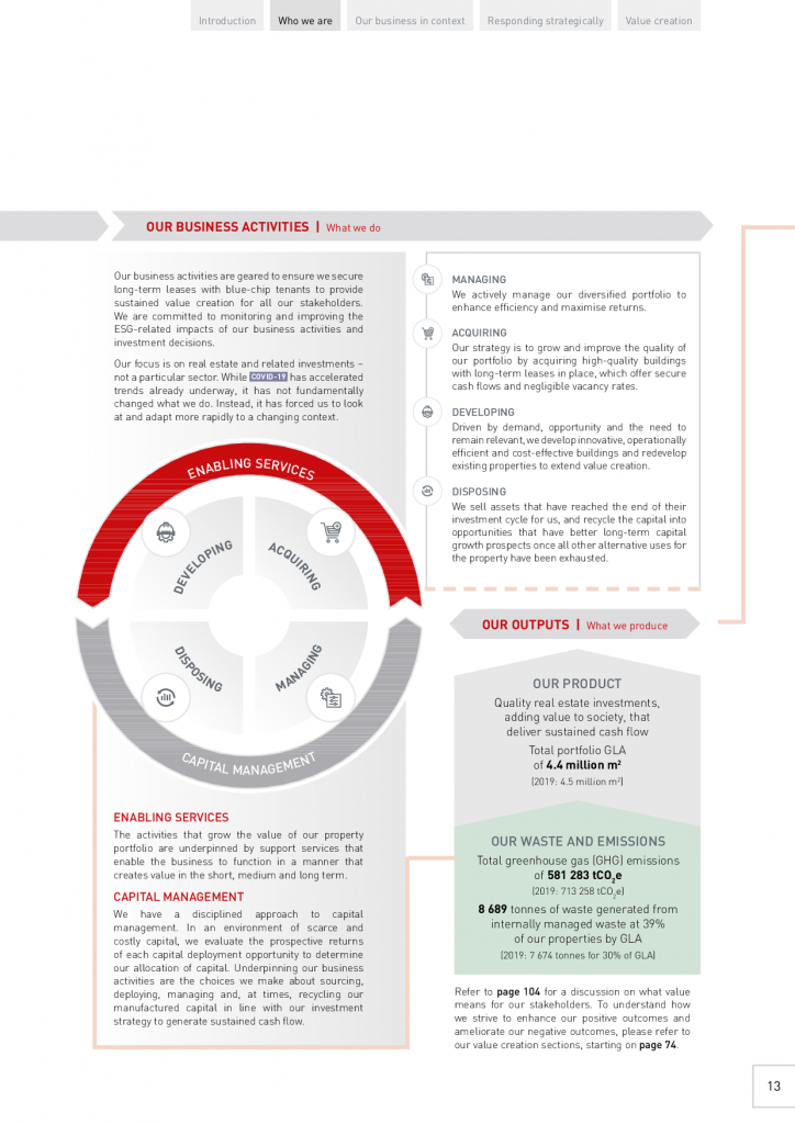 Business model – Integrated Reporting Examples Database