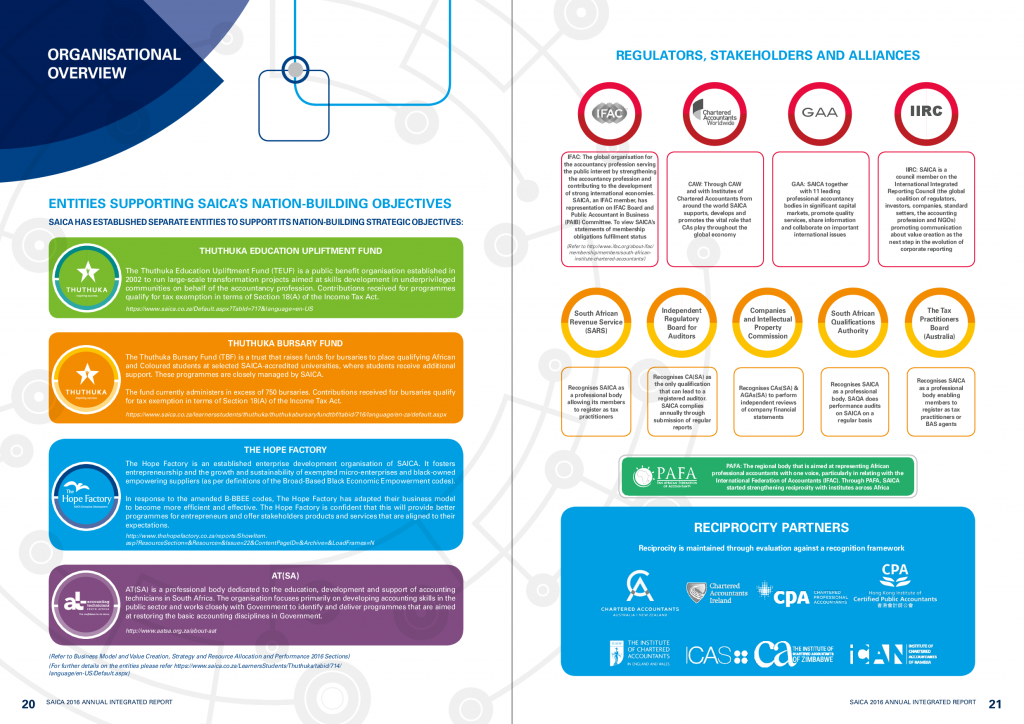 Organizational overview and external environment – Integrated Reporting ...