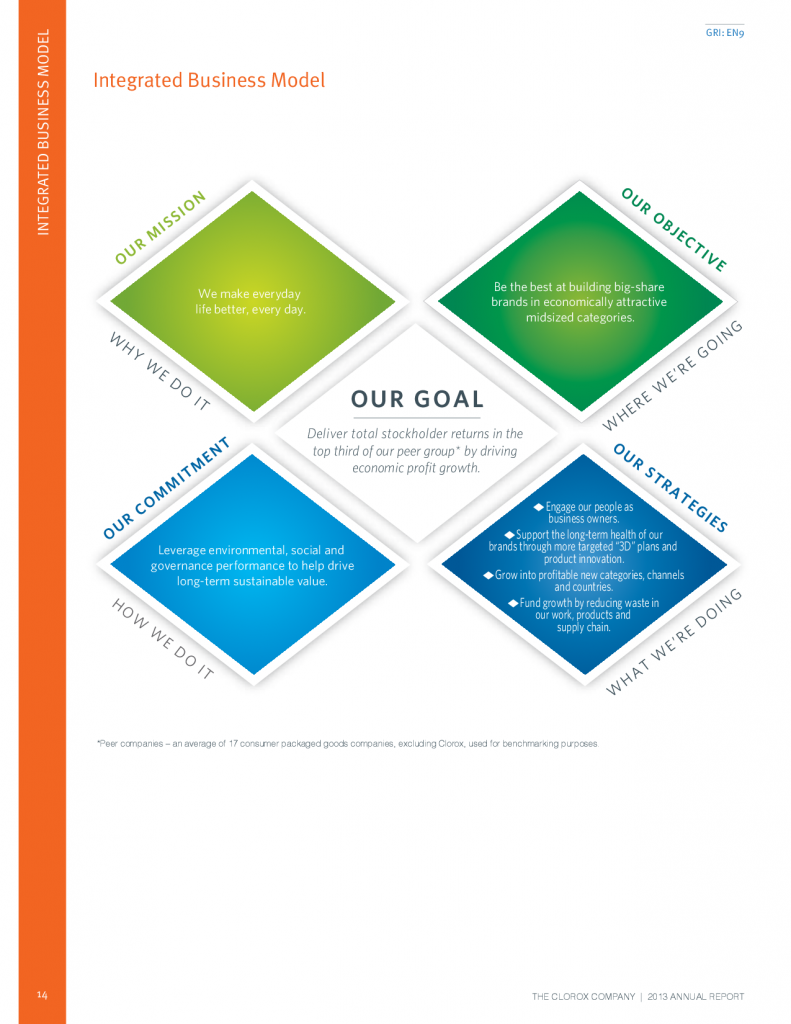 Business model – Integrated Reporting Examples Database