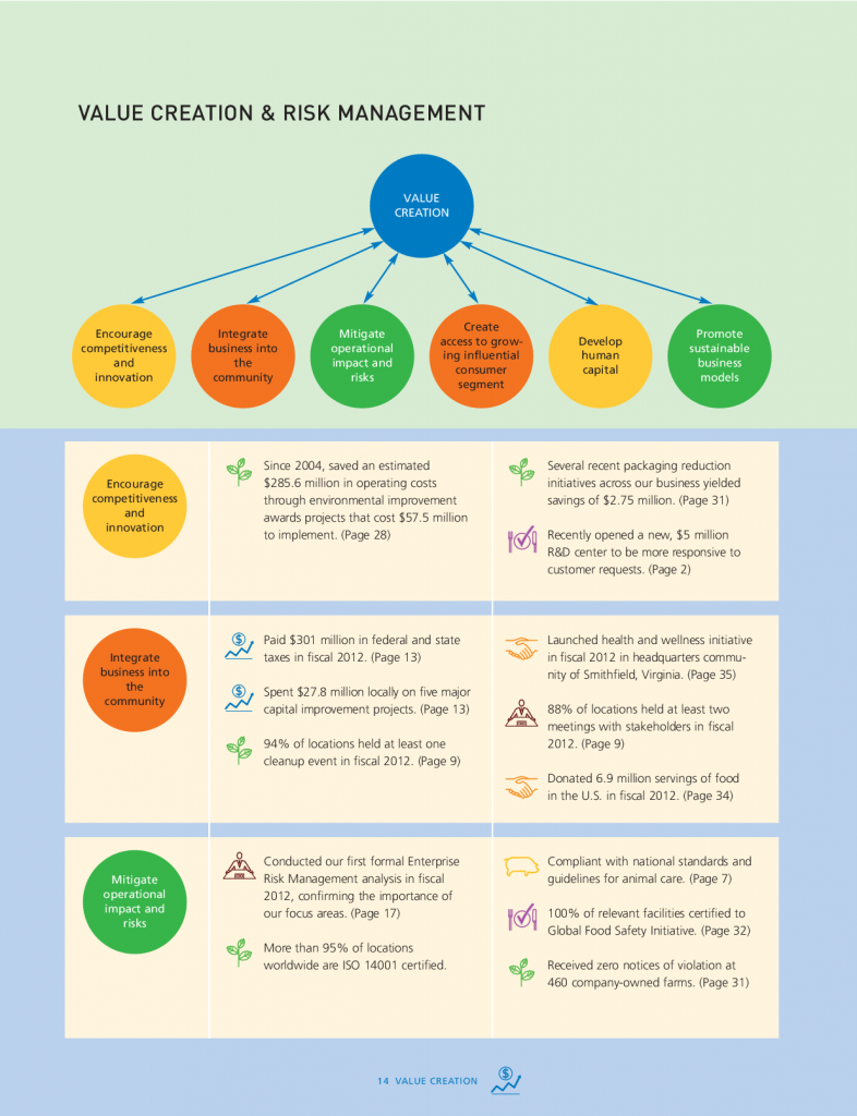 Business model – Integrated Reporting Examples Database