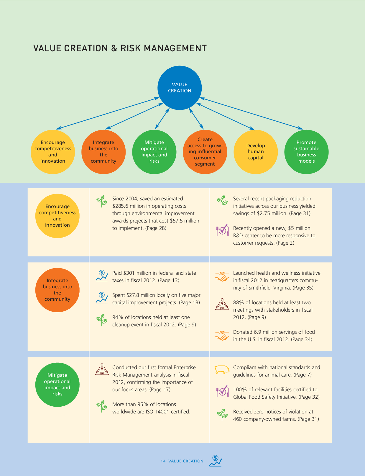 Business model – Integrated Reporting Examples Database
