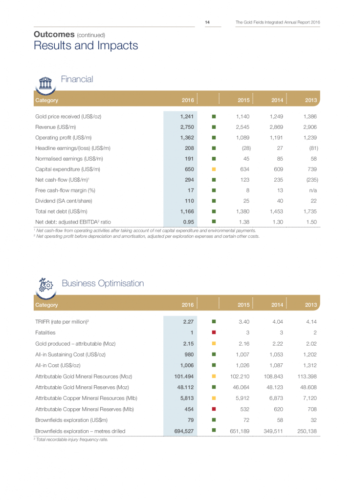 Business model – Integrated Reporting Examples Database