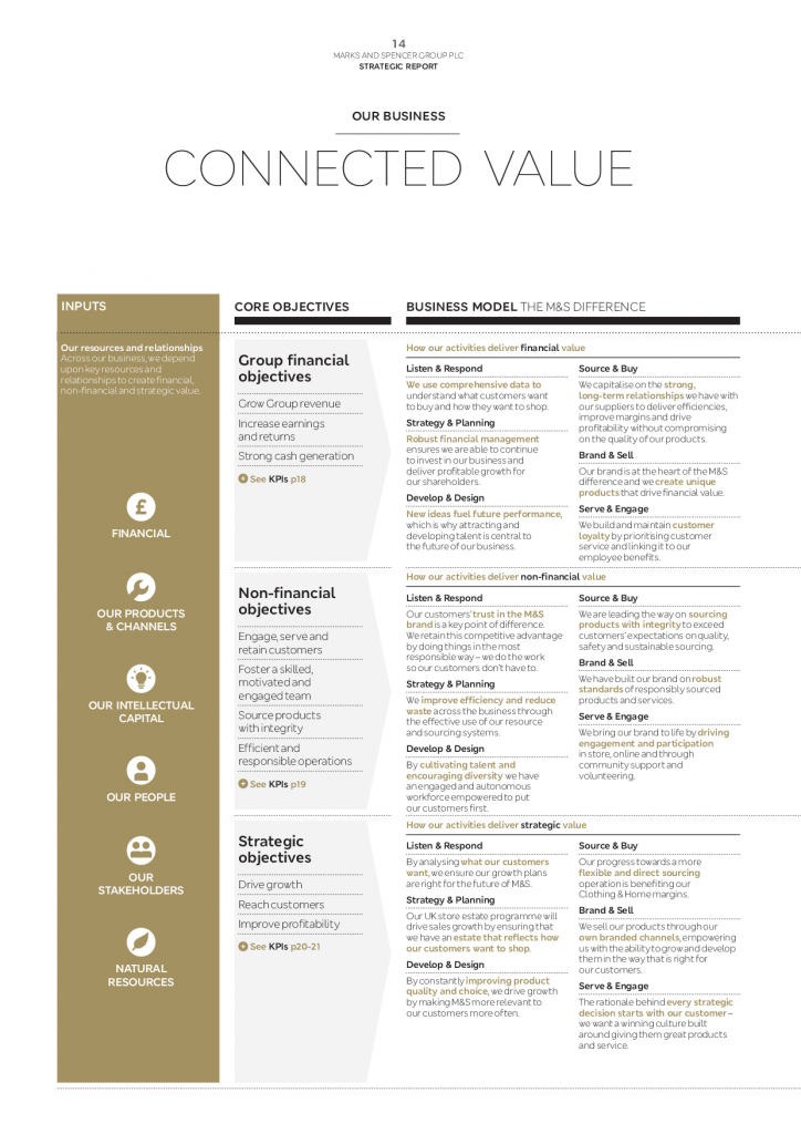 Business model – Integrated Reporting Examples Database
