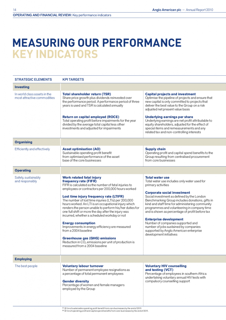 Performance – Integrated Reporting Examples Database