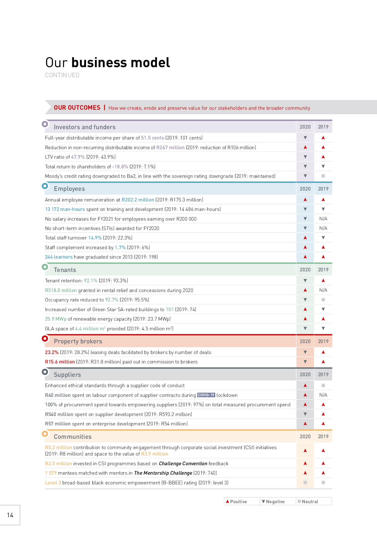 Business model – Integrated Reporting Examples Database