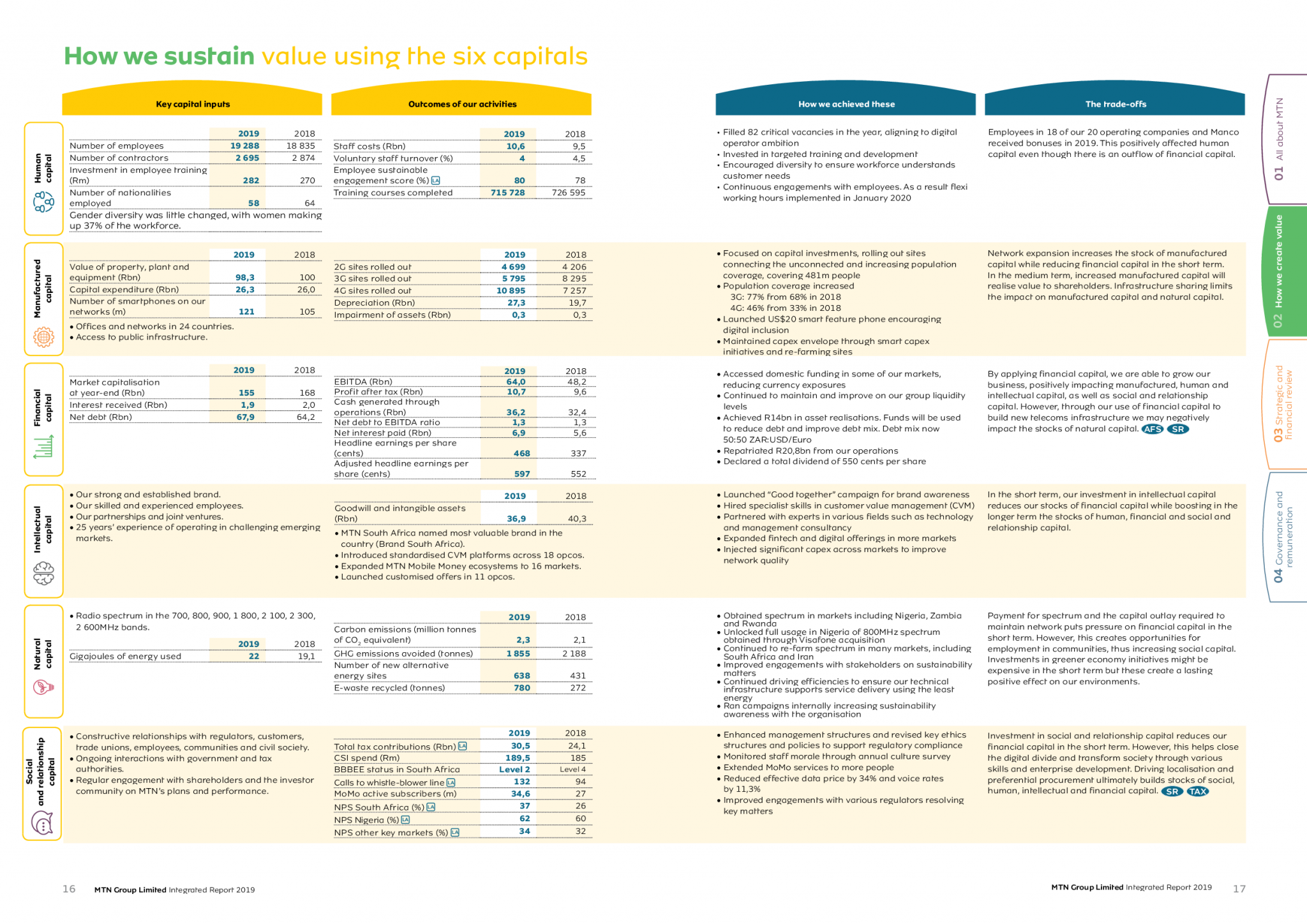 Business model – Integrated Reporting Examples Database