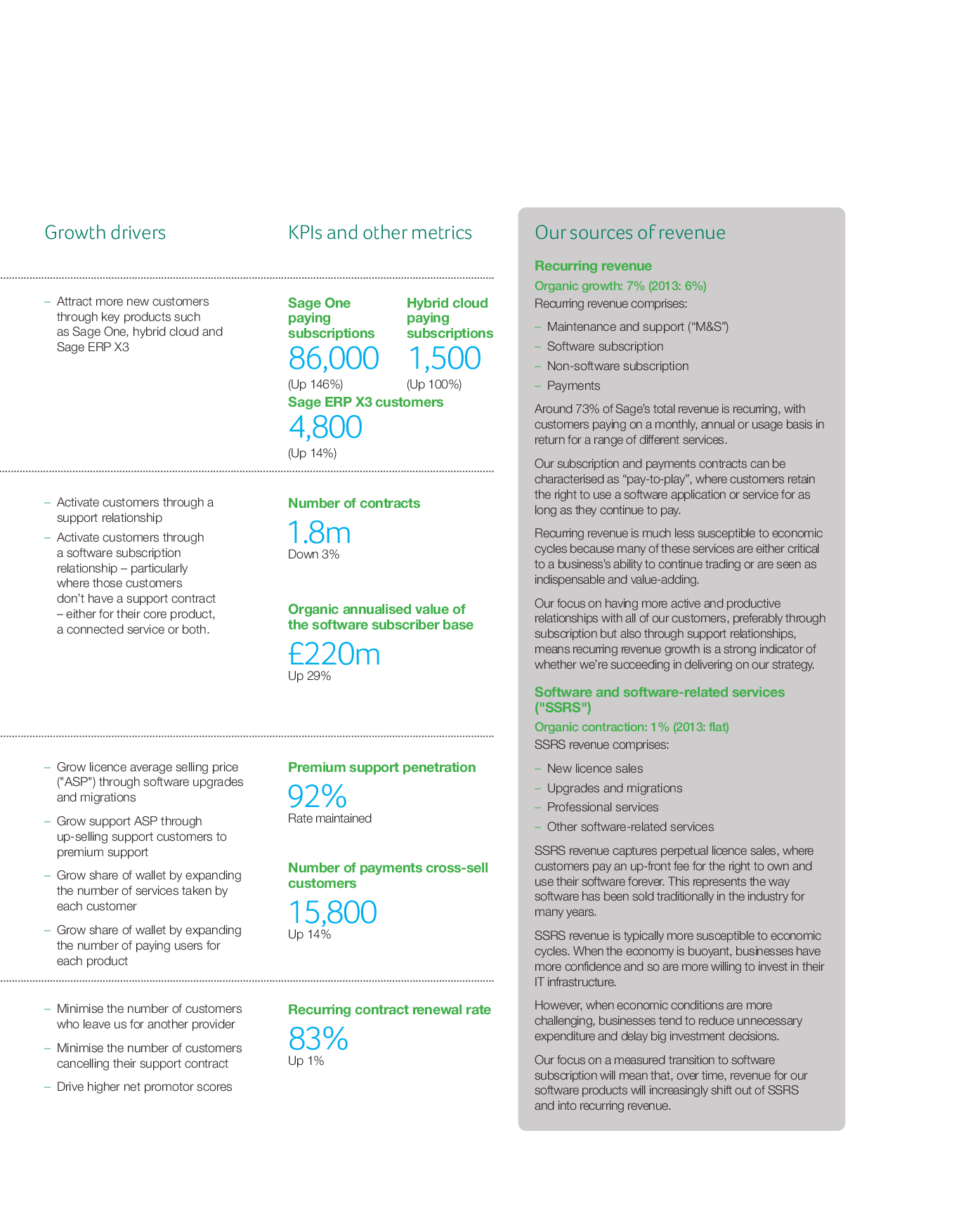 Business model – Integrated Reporting Examples Database