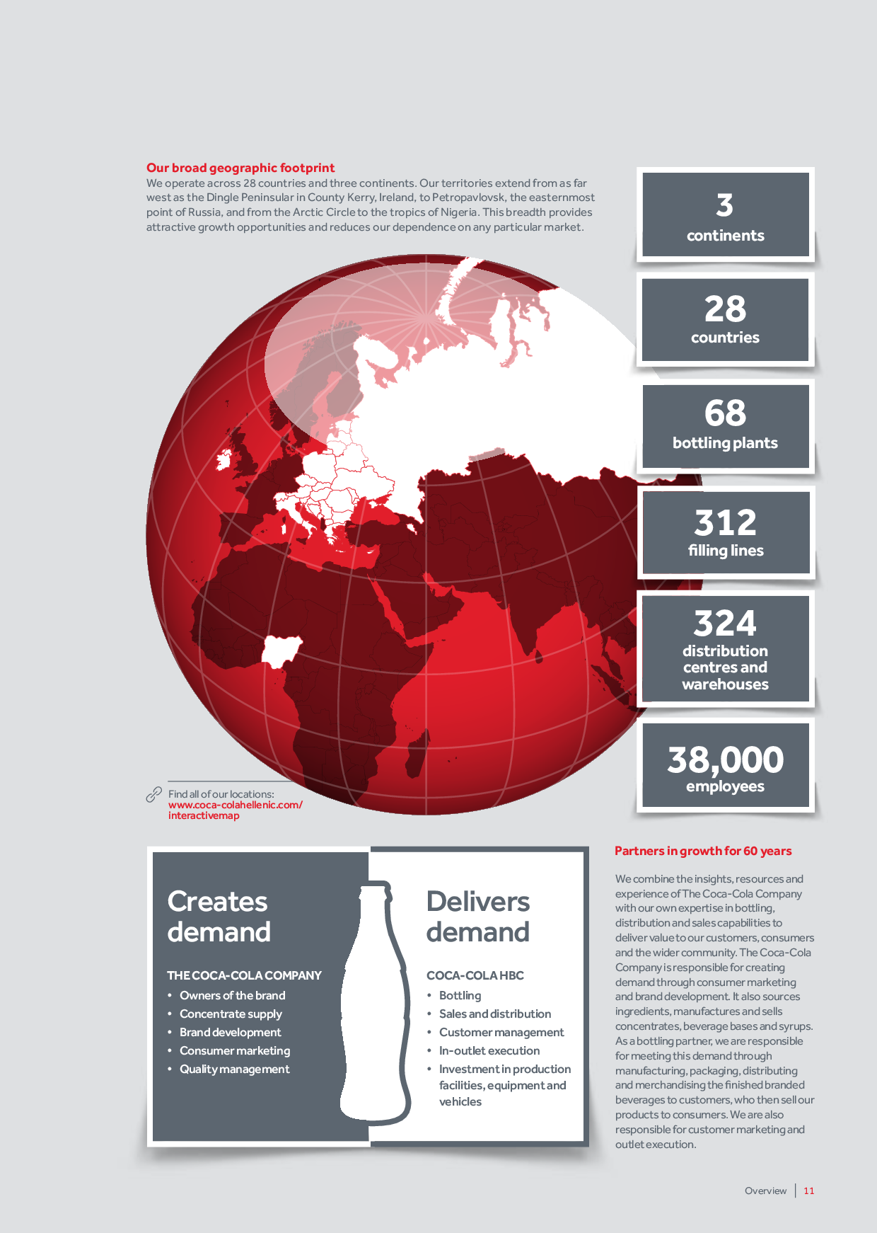 Business model – Integrated Reporting Examples Database