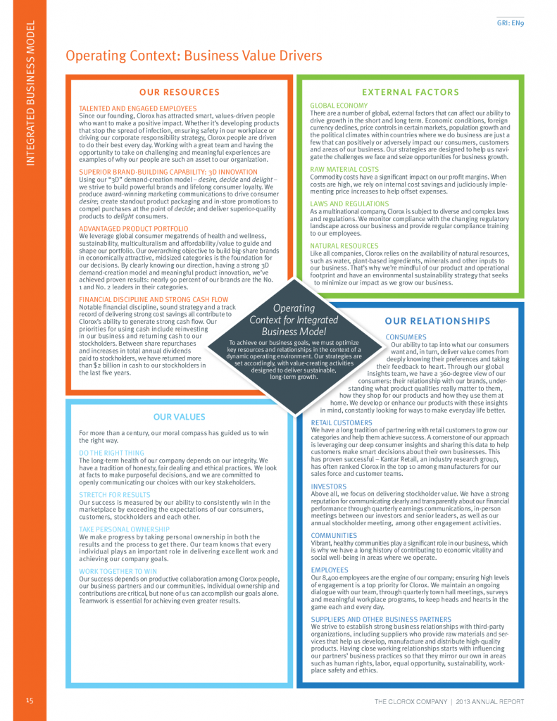 Business model – Integrated Reporting Examples Database