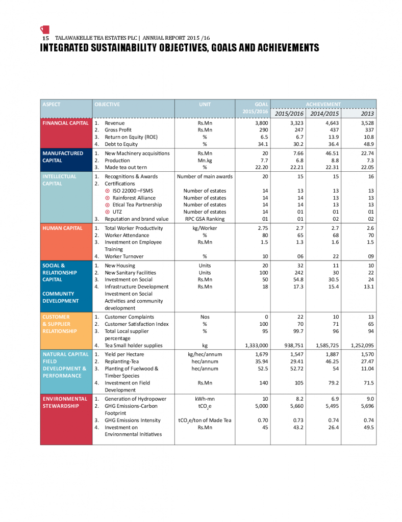 Business model – Integrated Reporting Examples Database
