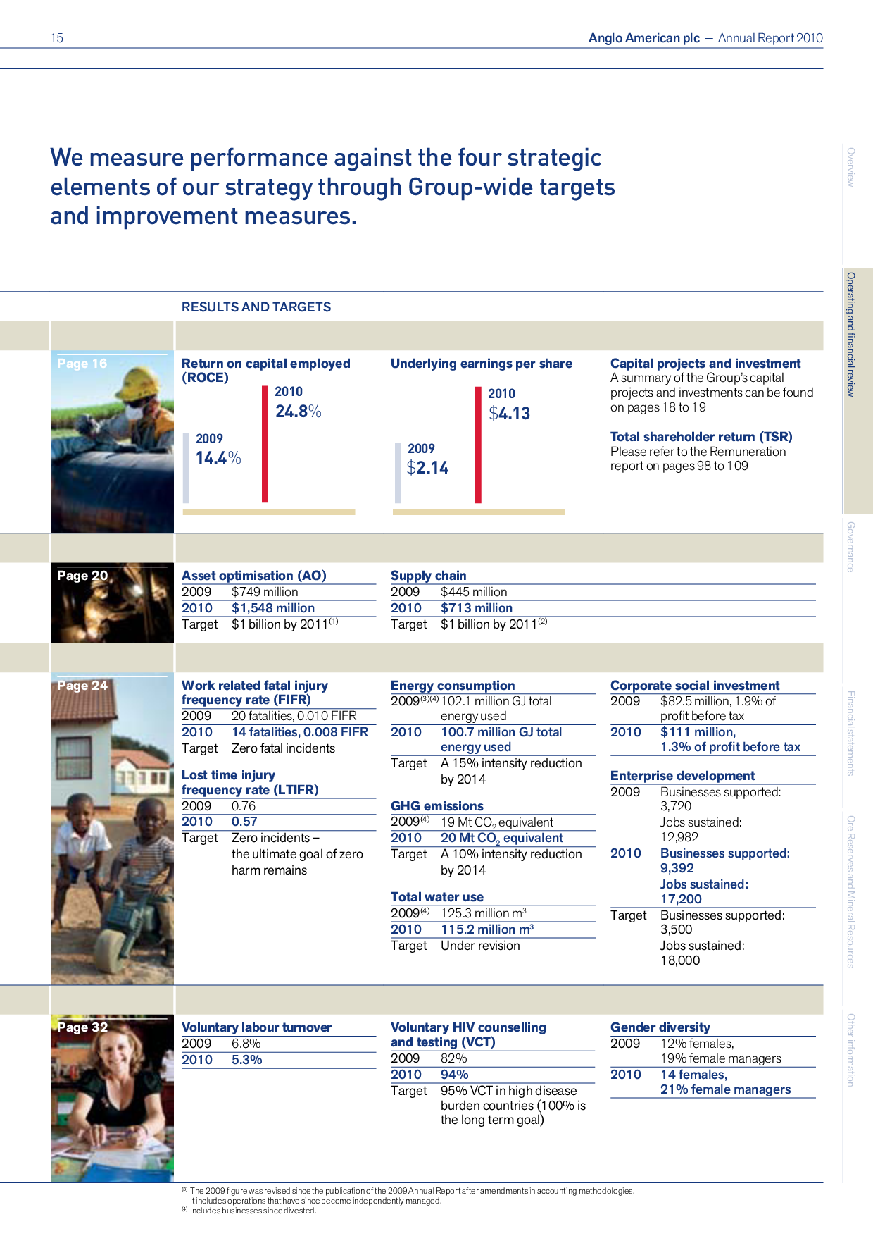 Performance – Integrated Reporting Examples Database