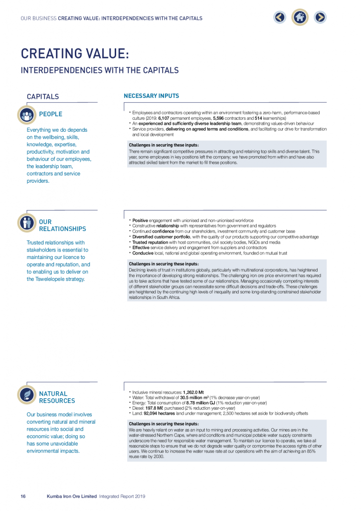 Business model – Integrated Reporting Examples Database