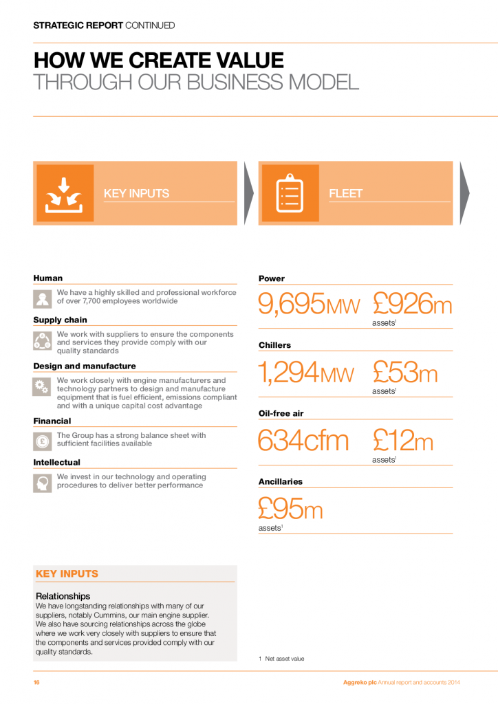 Business model – Integrated Reporting Examples Database