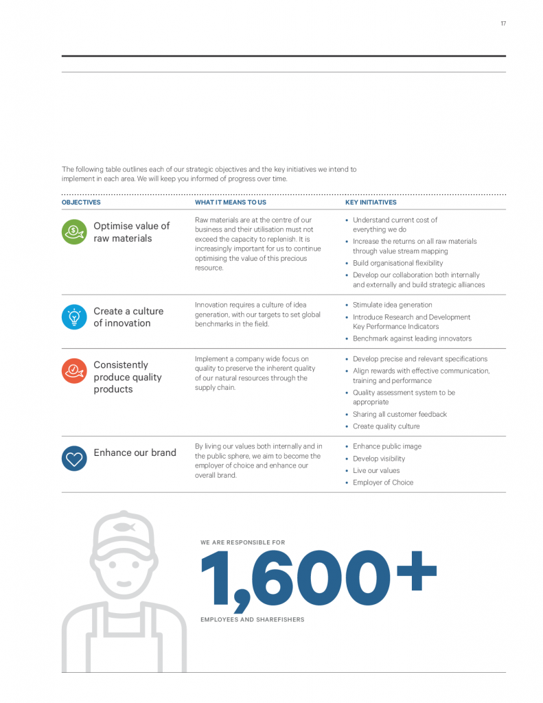 Business model – Integrated Reporting Examples Database