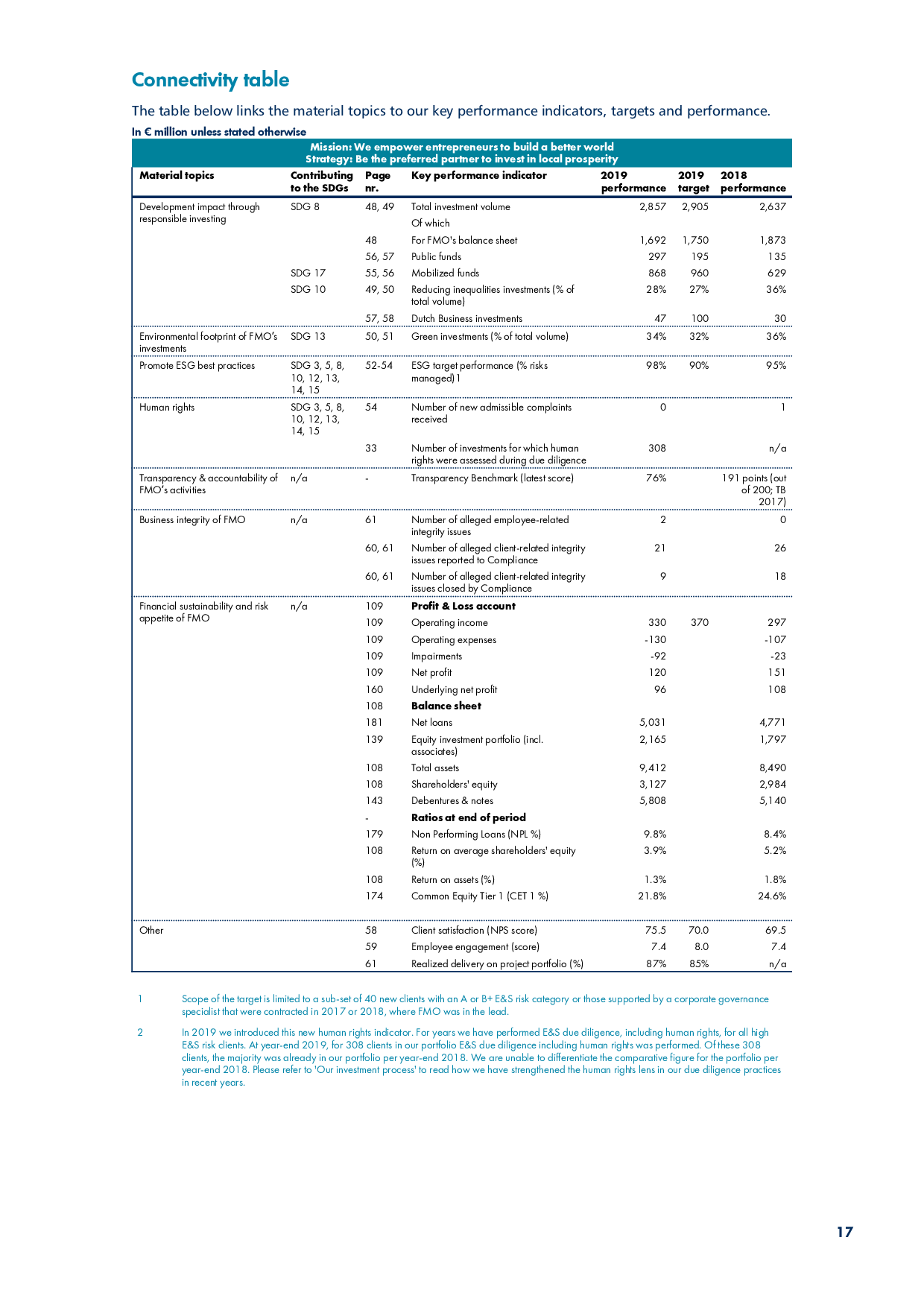 Performance – Integrated Reporting Examples Database