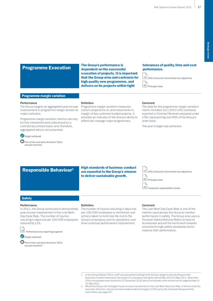 Performance – Integrated Reporting Examples Database