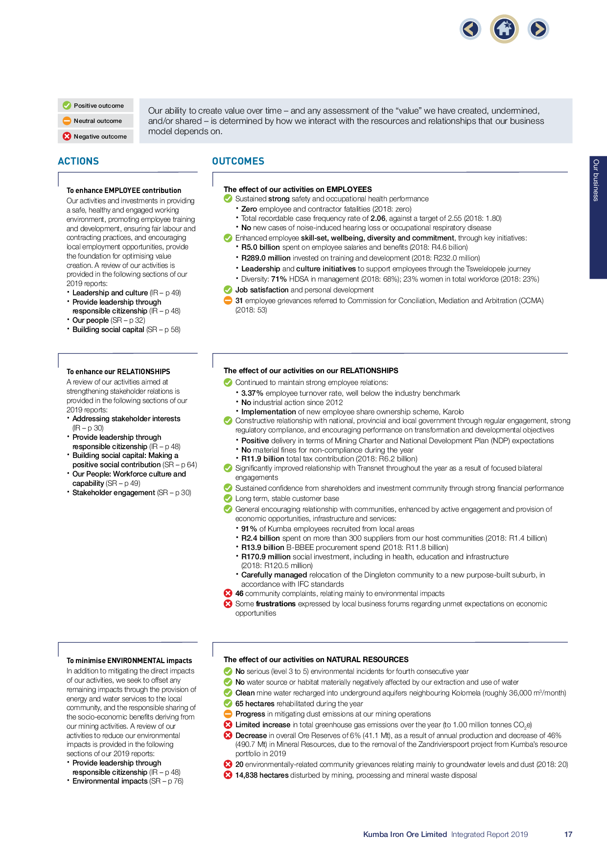 Business model – Integrated Reporting Examples Database