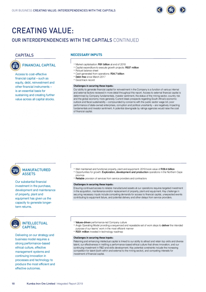 Business model – Integrated Reporting Examples Database