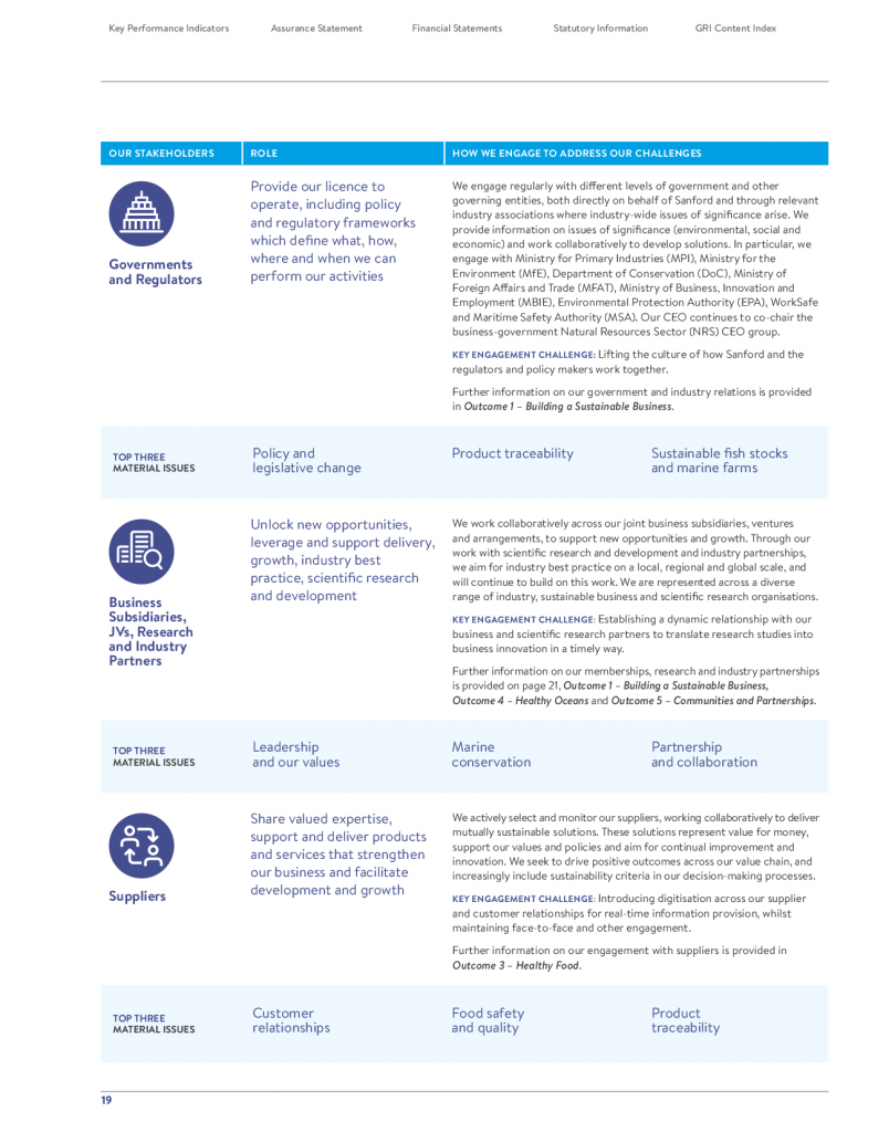 Organizational overview and external environment – Integrated Reporting ...