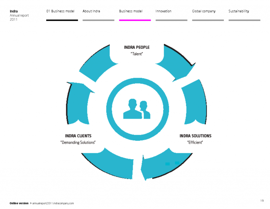 Business model – Integrated Reporting Examples Database