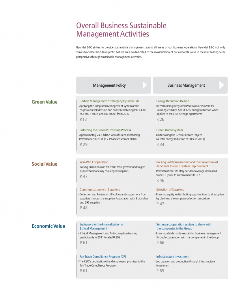 Business model – Integrated Reporting Examples Database