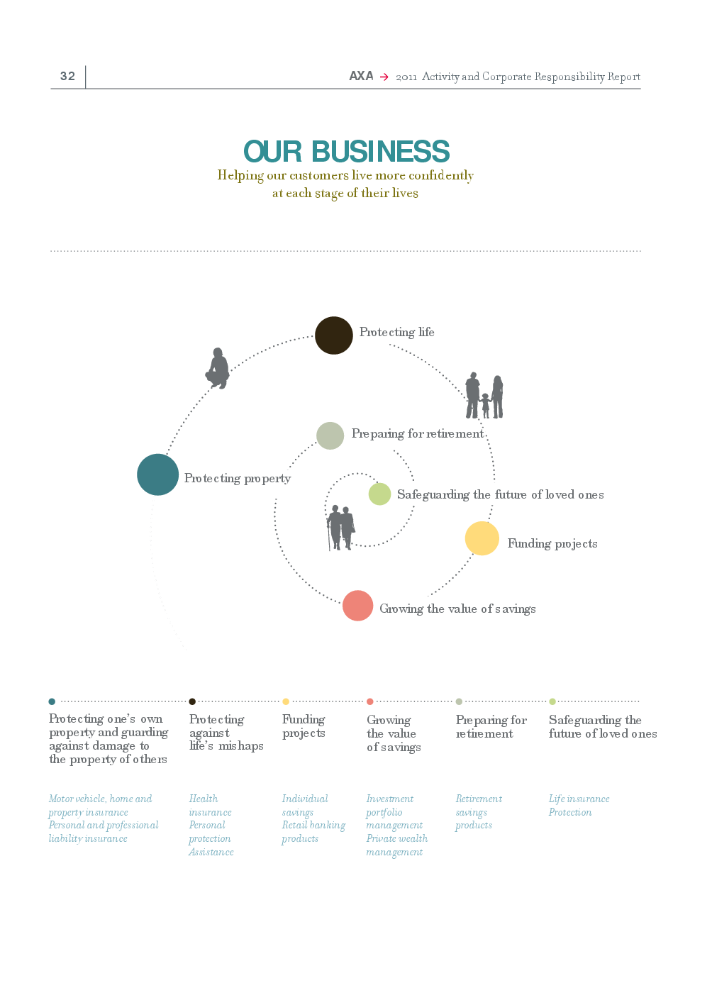 Organizational overview and external environment – Integrated Reporting ...