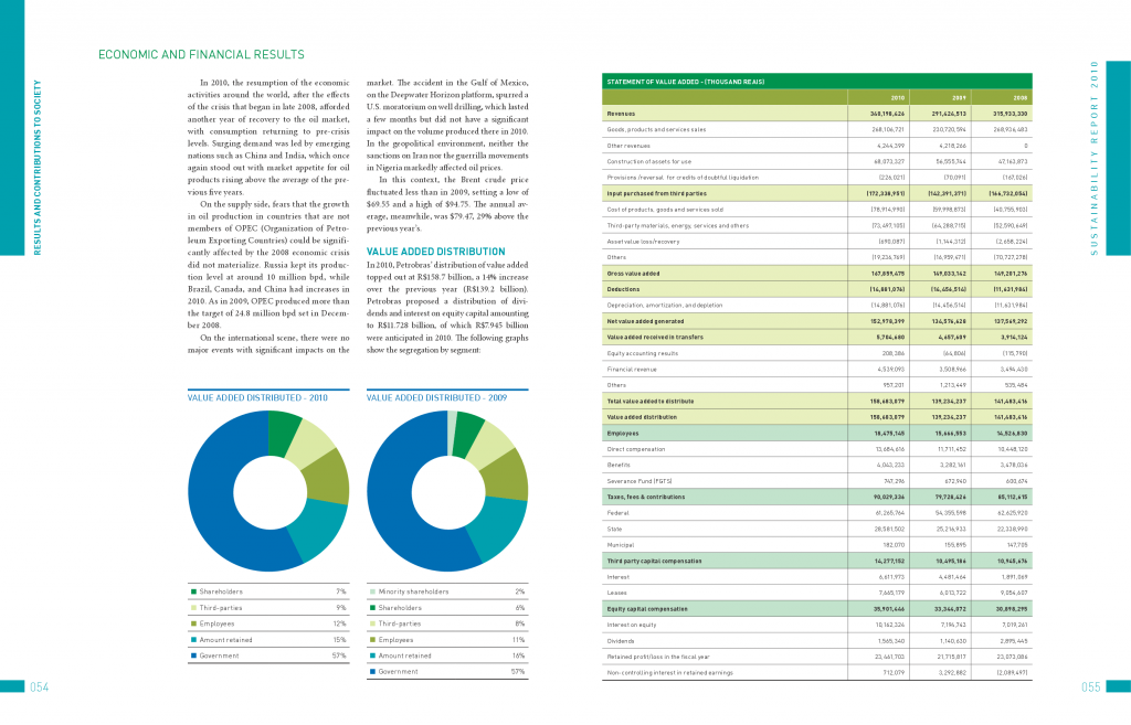 Organizational overview and external environment – Integrated Reporting ...